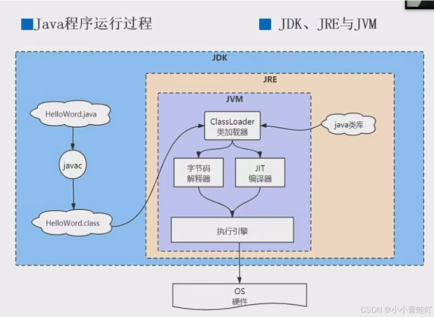 JDK详解-CSDN博客