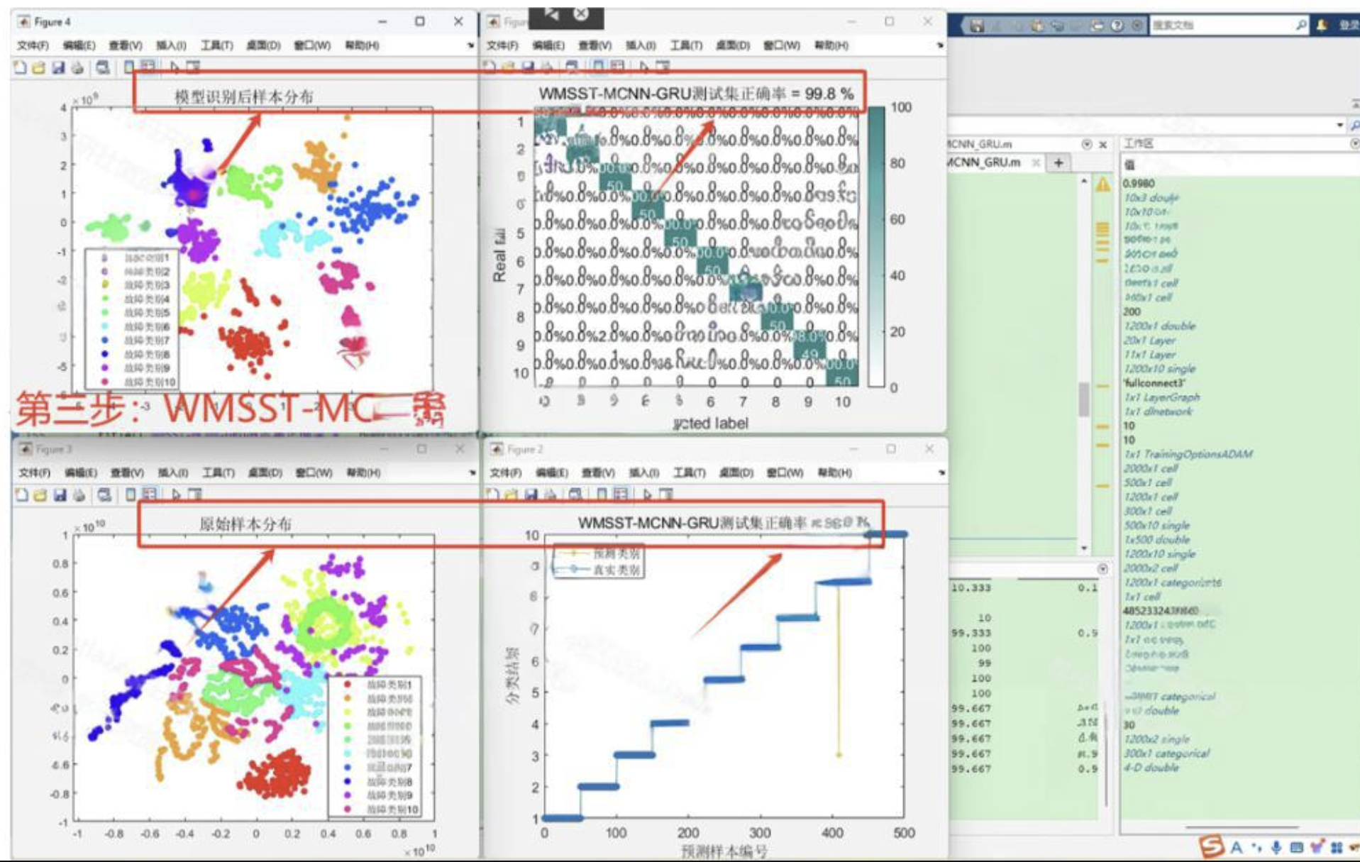 基于WMSST结合MCNN-GRU多尺度卷积神经网络与门控循环网络的网络故障诊断研究（Matlab代码实现）-CSDN博客