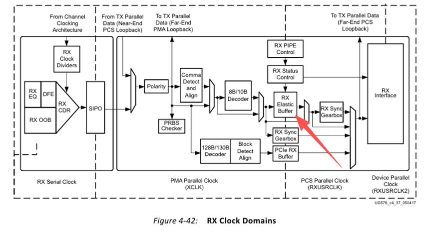 深入解析Xilinx GTH接收器架构-CSDN博客
