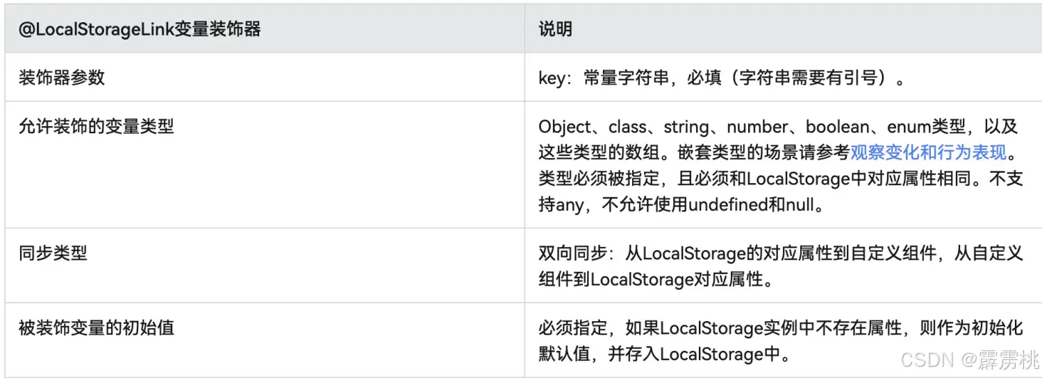 HarmonyOS 应用级状态管理（LocalStorage、AppStorage、PersistentStorage）-CSDN博客