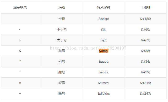 Sql Serverxml 特殊字符替换(换行、回车、制表符)sqlserver换行符 Csdn博客