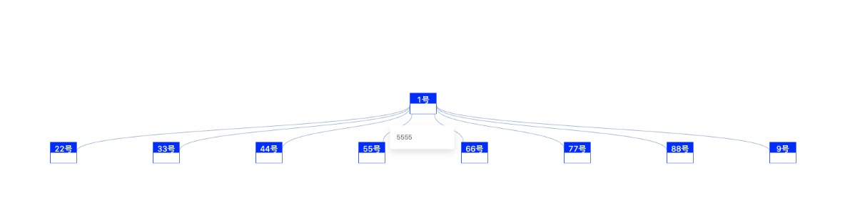 vue3+antV-G6紧凑树，新增删除编辑功能组件记录_vue 开发 antv g6-CSDN博客