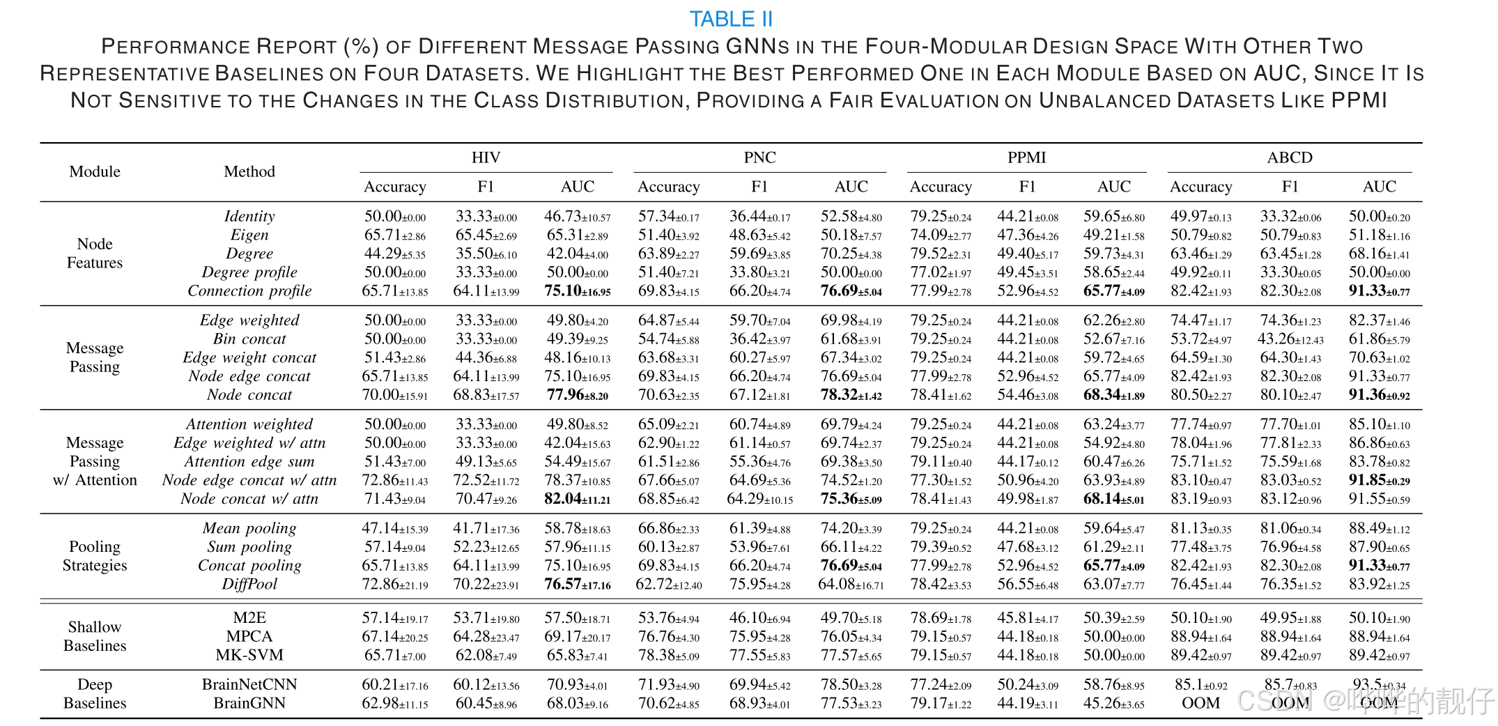 《BrainGB: A Benchmark for Brain Network Analysis With Graph Neural Networks》-CSDN博客