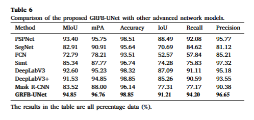 对GRFB-UNet：多尺度注意力触觉铺路分割的理解-CSDN博客