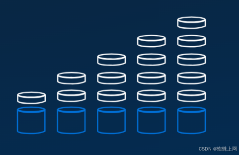 使用Percona xtraBackup 8.x进行MySql8.0备份与还原_percona xtrabackup 8.0-CSDN博客