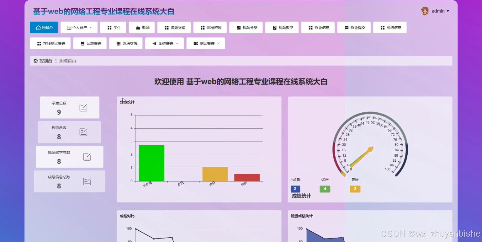 计算机毕业设计之 基于web的网络工程专业课程在线系统网络应用系统开发方向 1针对某一具体应用开展需求分析、系统设计实现基于web的 Csdn博客