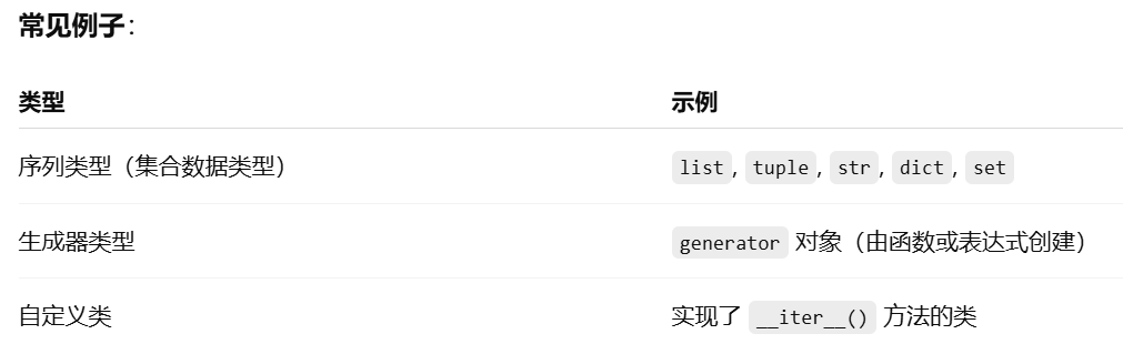 生成器generator，迭代器Iterator-CSDN博客
