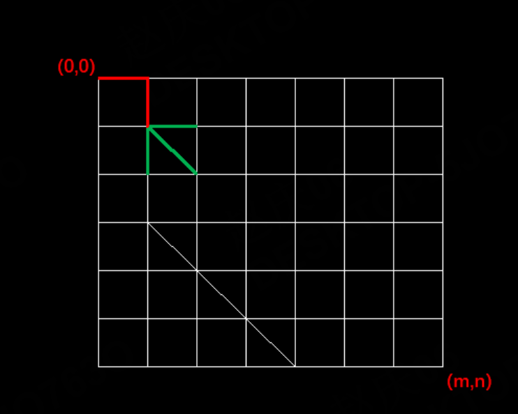 (新C卷,200分)- 两个字符串间的最短路径问题（Java & JS & Python & C）华为od-CSDN博客