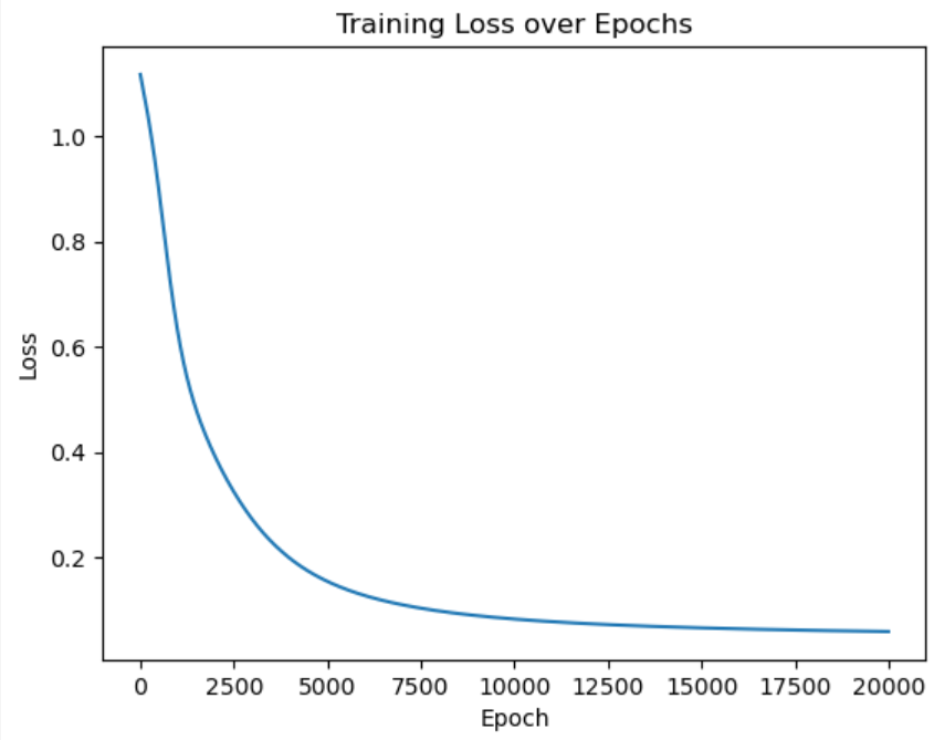 Python day34-CSDN博客
