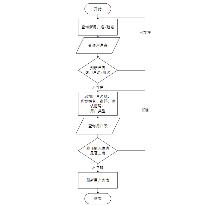 Java Springboot大规模学术会议智能签到与统计系统 基于springboot的 一键到会”大型学术会议电子签到与数据可视化平台 Bs架构下融合刷脸 扫码 统计的学术会议现场计算机