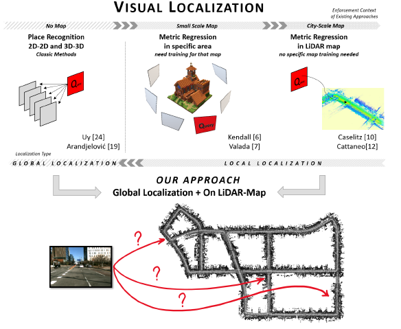 【论文阅读】Global visual localization in LiDAR-maps through shared 2D-3D embedding space（2020-ICRA ...