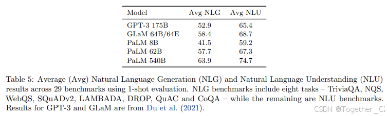 PaLM: Scaling Language Modeling with Pathways——通过Pathways扩展语言模型-CSDN博客
