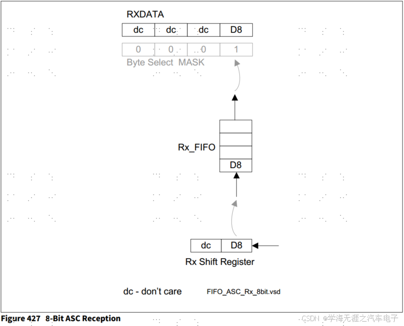 TC37XX之UART_asclin-CSDN博客