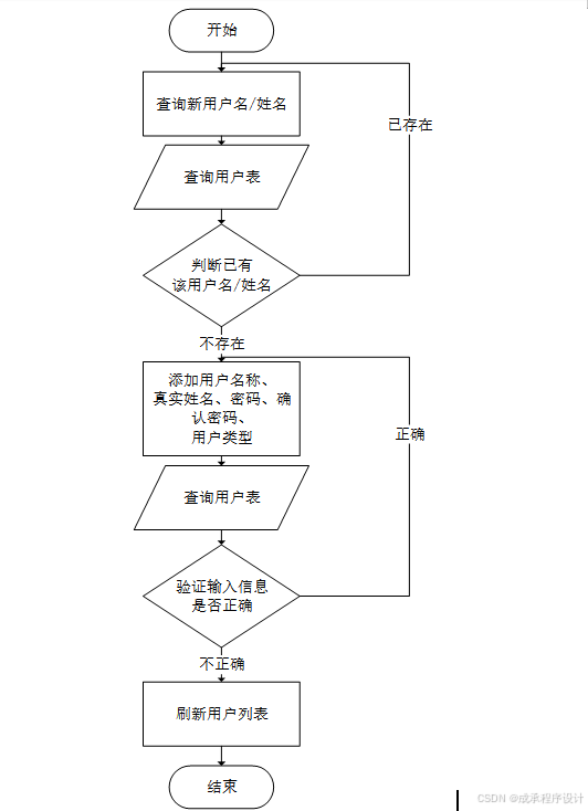 计算机毕业设计springboot基于web技术的高校迎新系统 基于web的高校新生入学一站式服务平台设计与实现 面向高校新生的web端迎新管理系统构建基于web新生入学报到管理系统系统架构