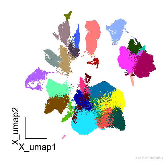 基于OmicVerse 的单细胞umap图绘制-CSDN博客