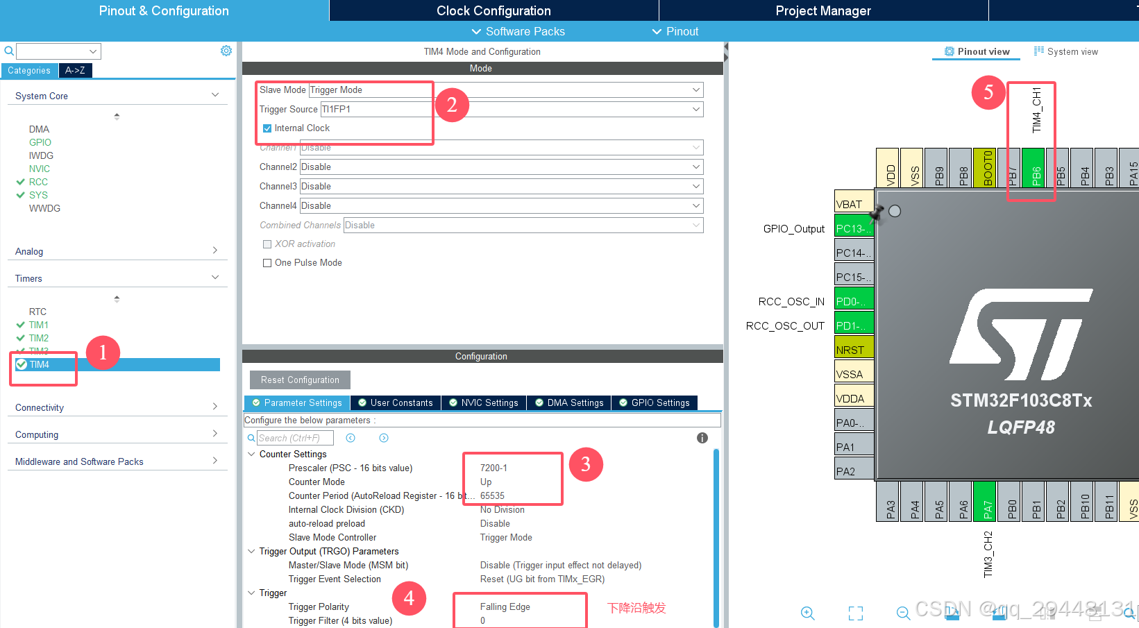 八、STM32F103 定时器TRIGGER MODE_stm32 trigger mode-CSDN博客