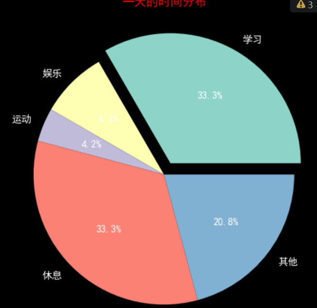 数据可视化工具matplotlib---学习笔记-CSDN博客
