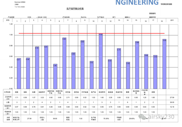 基于改进遗传算法的装配生产线平衡优化及matlab仿真研究【附数据】装配线平衡问题的求解方法 改进遗传算法 Csdn博客
