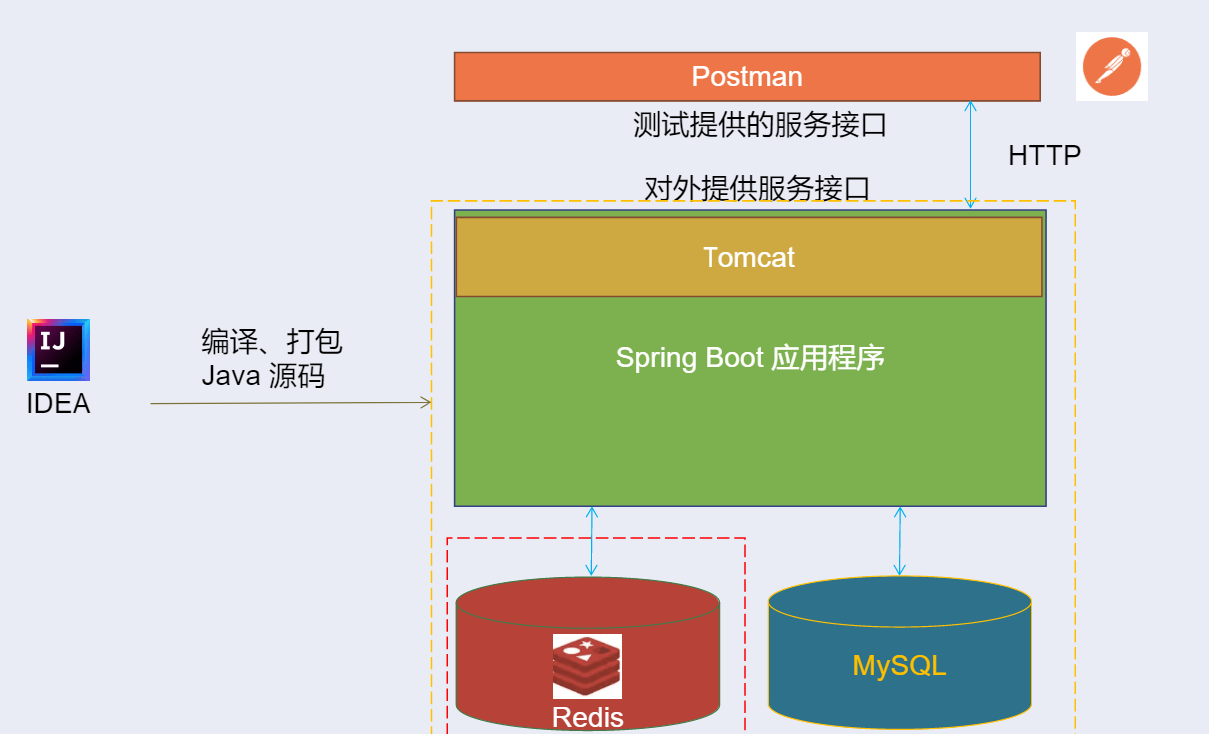 Spring Boot 3 入门_spring boot3模块化编程教程-CSDN博客