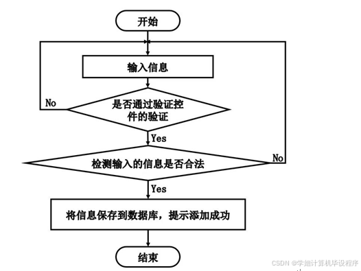 计算机毕业设计springboot的汽车配件管理系统的设计与实现 汽车零部件仓储与调配系统 汽车零部件库存与管理平台车型配件库系统保真原型 Csdn博客