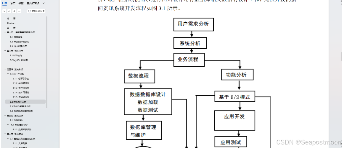 Java毕设项目案例实战ii旅游出行必备商城小程序的设计与实现（开发文档数据库源码） Csdn博客