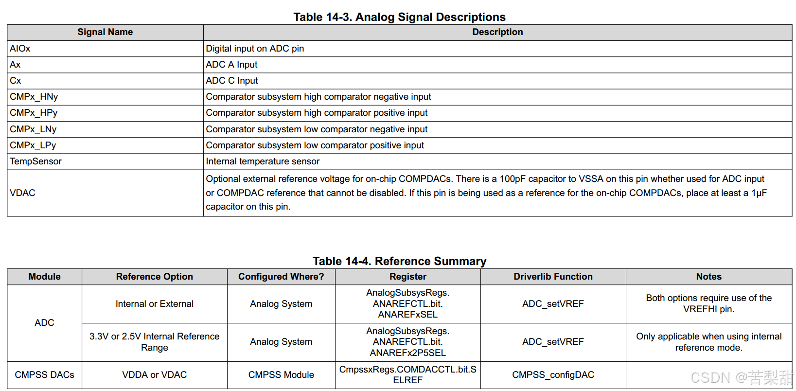 TI DSP TMS320F280025 Note6：模拟子系统 Analog Subsystem_dsp的vdac和b3口-CSDN博客
