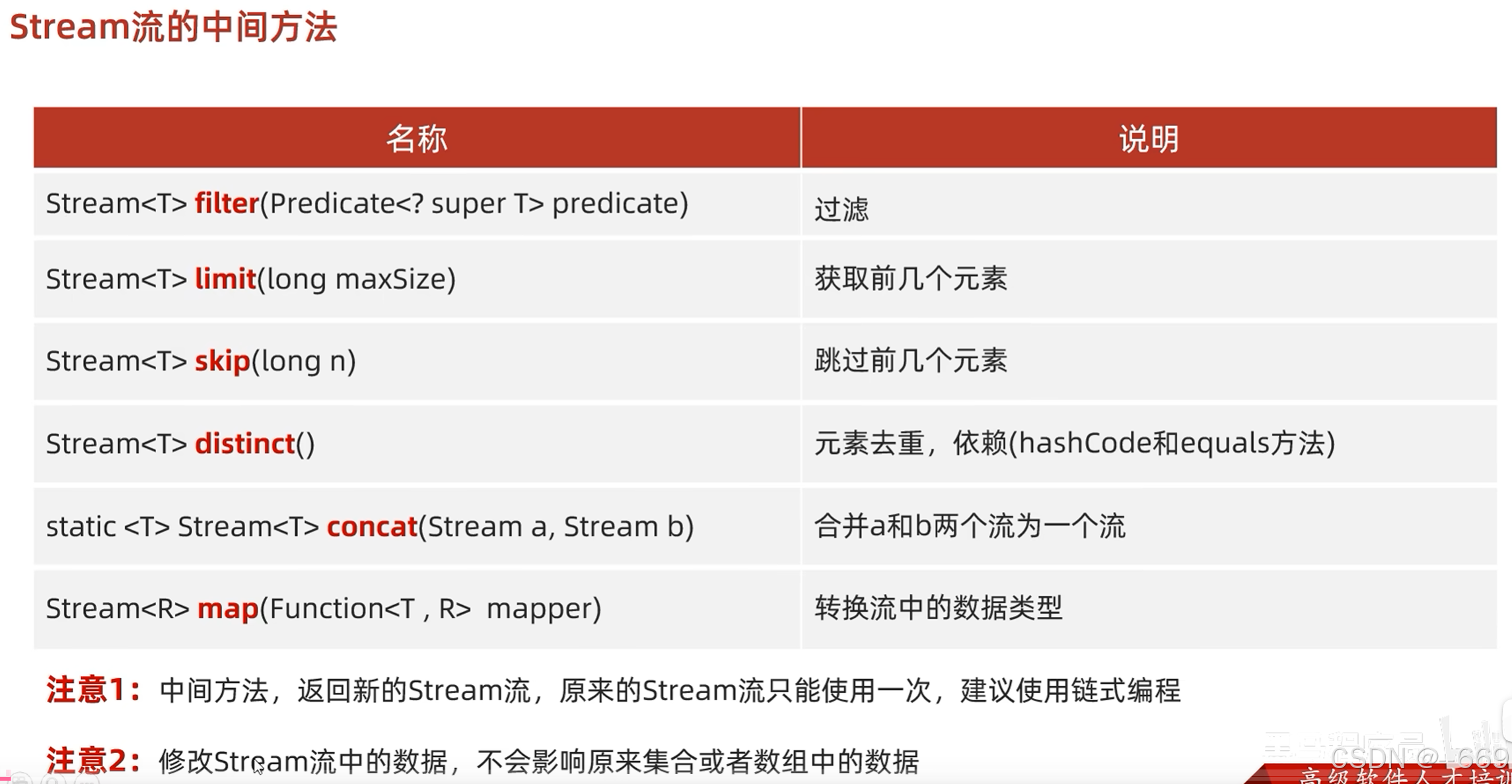 stream流_stream流文档-CSDN博客