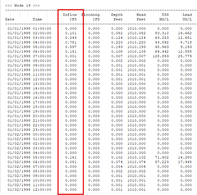 pyswmm完全从零开始历程分享（一、入门篇）-CSDN博客