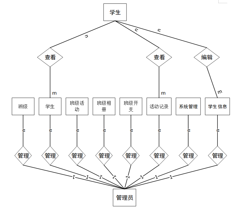 计算机毕业设计java班级网站的设计与实现 基于java Web的班级管理系统开发与实践 Java技术驱动的班级信息平台设计与实现毕业设计网站的设计与实现 经济可行性 Csdn博客
