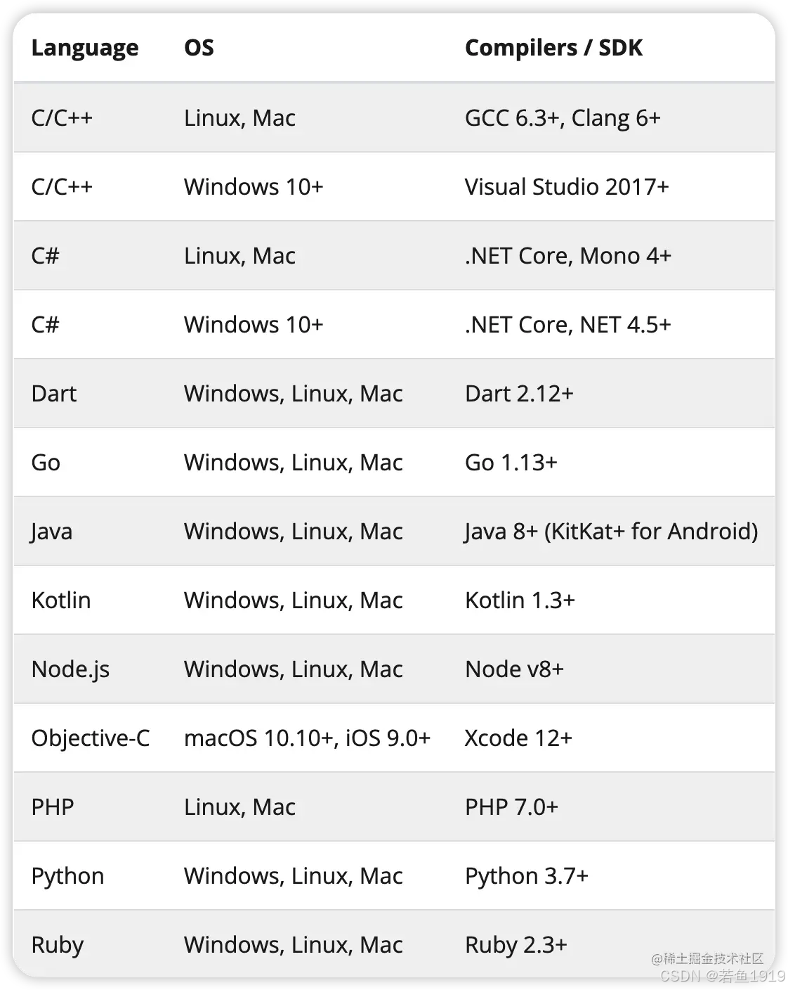 gRPC-入门案例_grpc的依赖-CSDN博客