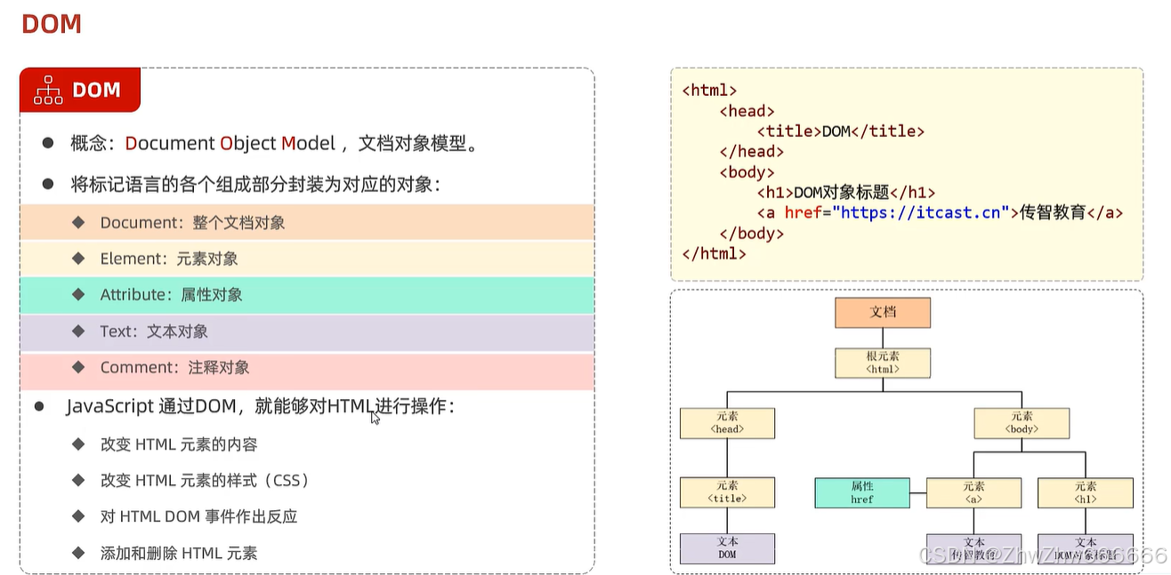 Day 3：JS + Vue_day3.js-CSDN博客