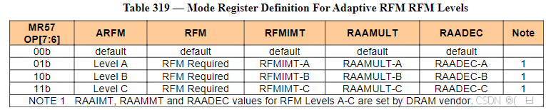 DDR Study - LPDDR5 Refresh Management-CSDN博客