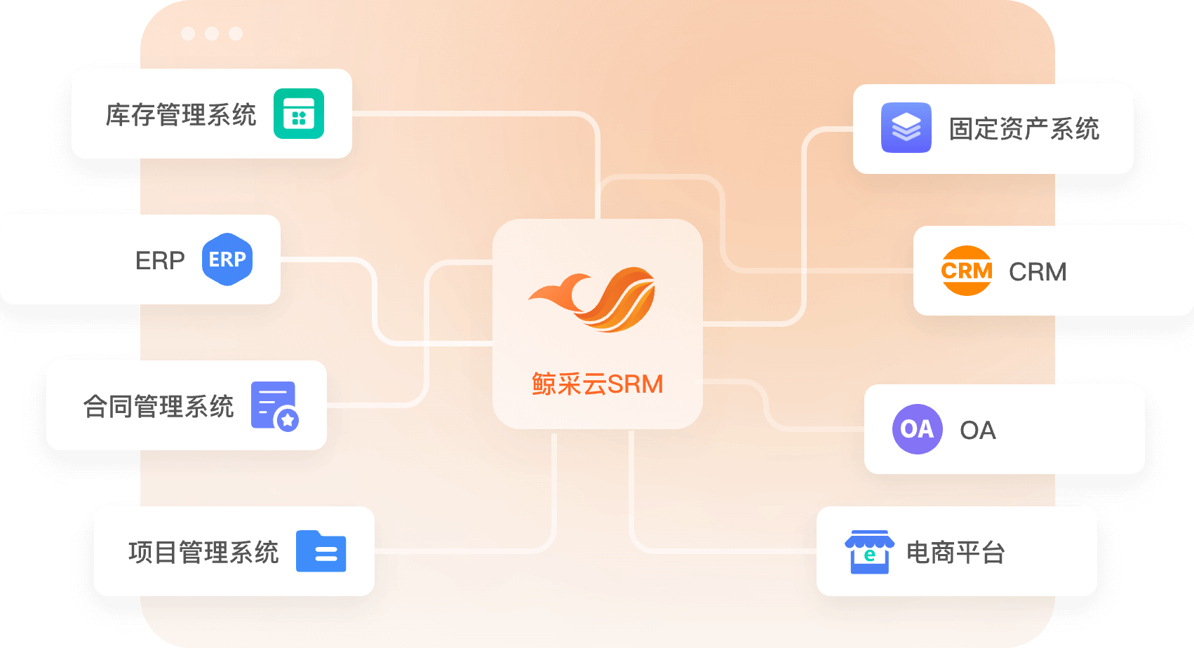 鲸采云 SRM 功能详解-CSDN博客