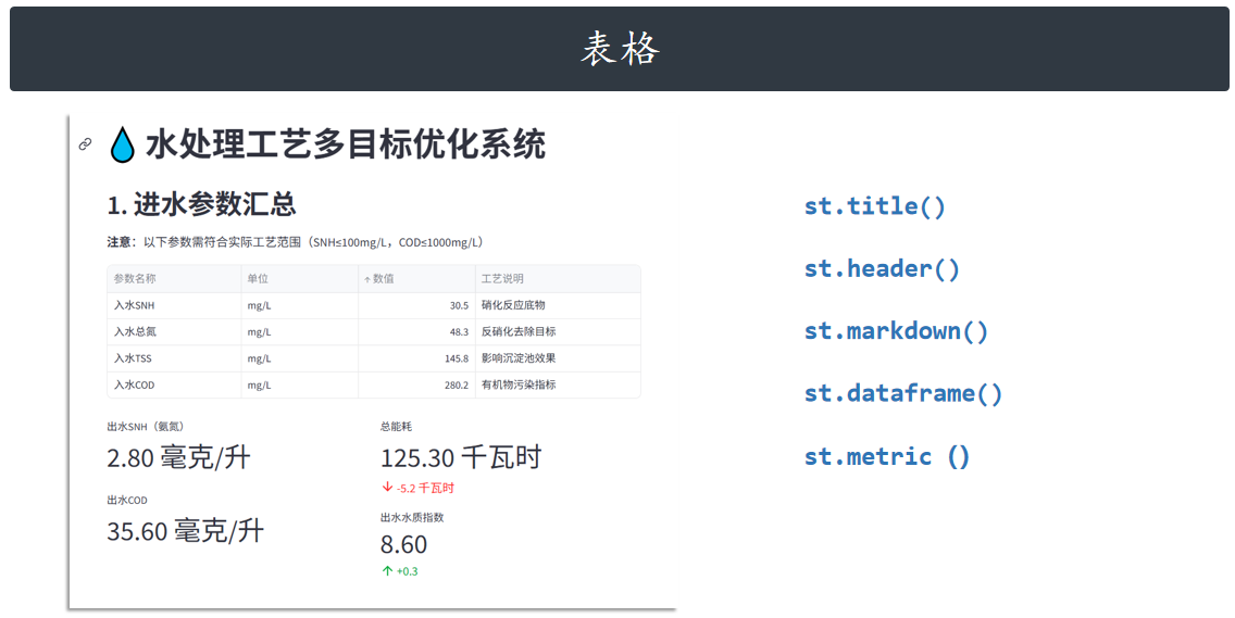 图解Streamlit-CSDN博客