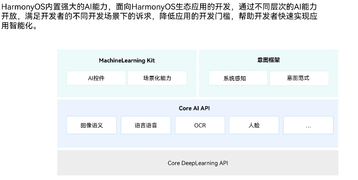 学习为了：HarmonyOS应用开发者基础认证____1_在一个使用taskpool的应用程序中-CSDN博客