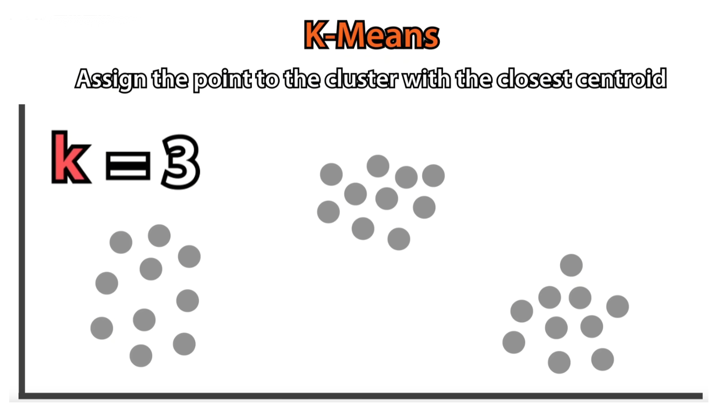 无监督聚类算法Kmeans+DBSCAN_dbscan和kmeans的优劣势对比-CSDN博客