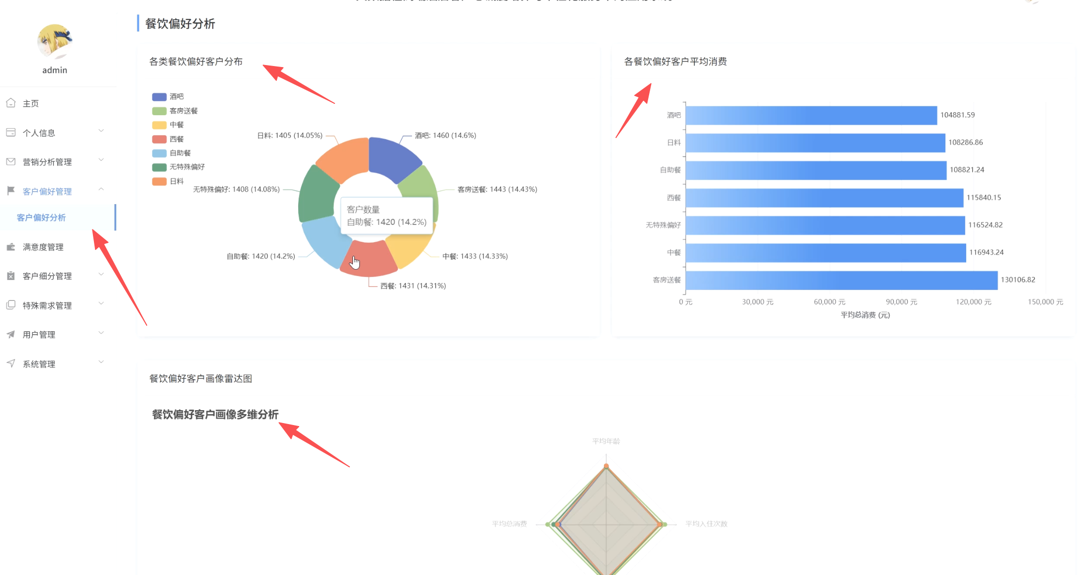 【大数据毕设项目】基于大数据的酒店客户行为分析与数据可视化系统python高端酒店消费趋势预测与分析系统源码基于大数据的酒店数据分析与可视化系统 Csdn博客