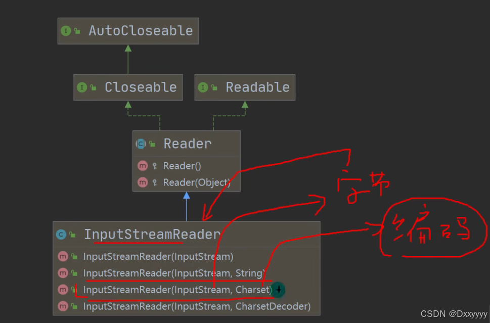 零基础学JAVA--Day42（字节流和处理流）-CSDN博客