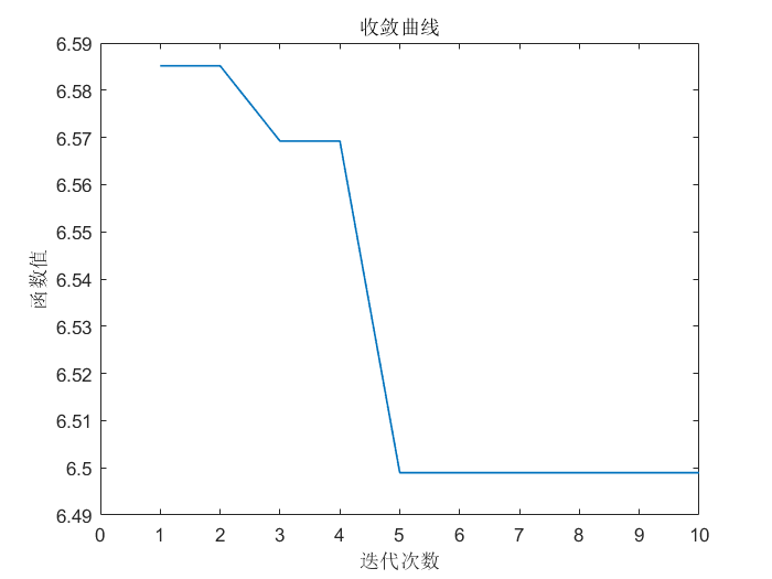 CPO-FMD优化分解算法！matlab代码！_算法优化fmd-CSDN博客