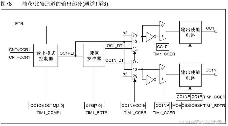 STM32F1学习——PWM波（OC输出比较）_stm32f1 pwm-CSDN博客