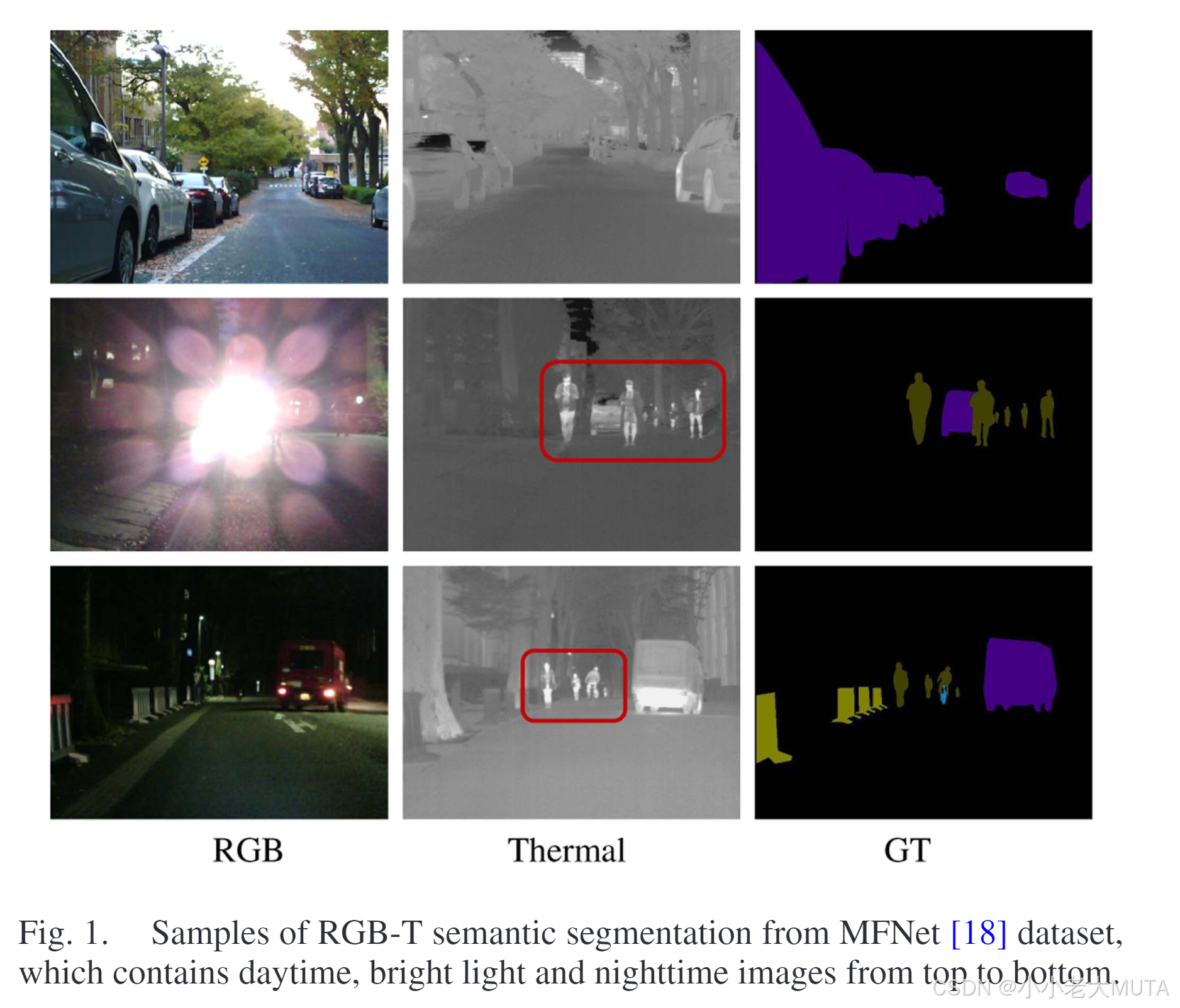 《Context-Aware Interaction Network for RGB-T Semantic Segmentation》论文精读笔记_cainet-CSDN博客
