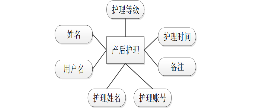 计算机毕业设计springboot框架酒店月子会所管理 基于spring Boot框架的酒店月子中心管理系统设计与实现 酒店月子会所信息化管理系统开发(基于spring Boot框架) Csdn博客