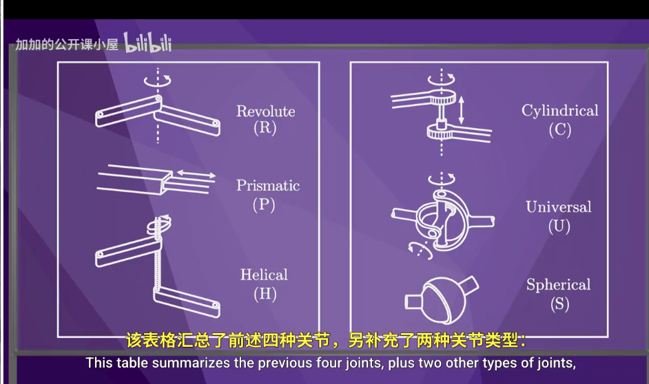 现代机器人学：位形空间-CSDN博客
