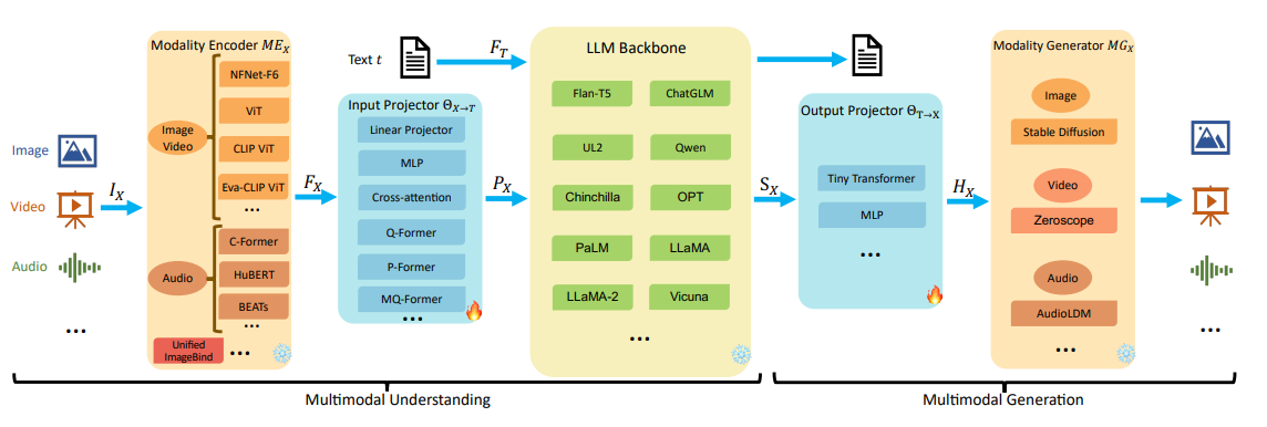 视觉-语言大模型VLM理论——保姆级教程_vlm视觉语言模型教程 csdn-CSDN博客