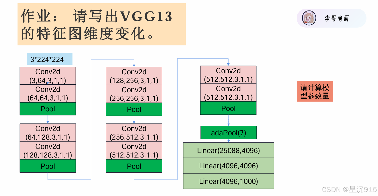 深度学习第三战 卷积神经网络之AlexNet、VGG、ResNet-CSDN博客