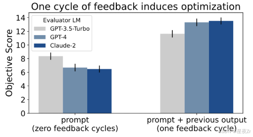 Reward Hacking in Reinforcement Learning (翁荔离职OpenAI后, 万字长文探讨RLHF的漏洞 ...