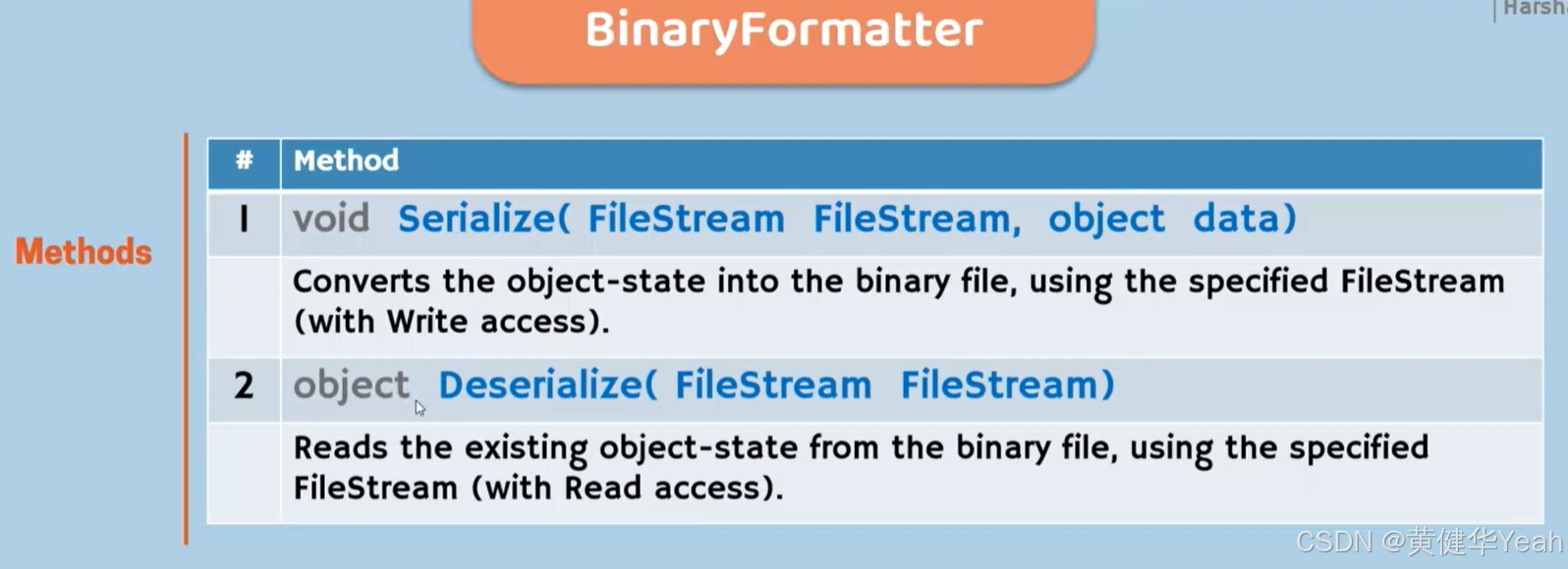 259 Binary Serialization 01-CSDN博客