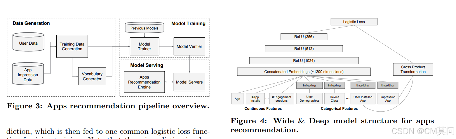 推荐模型之Wide&Deep_wideanddeep模型-CSDN博客