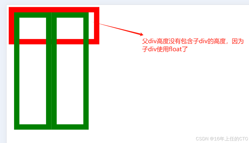 一文大白话讲清楚块级格式化上下文（BFC,Block Formatting Context）原理和应用-CSDN博客