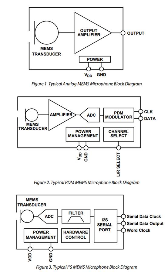 MEMS硅麦克风技术_模拟mems麦克风-CSDN博客